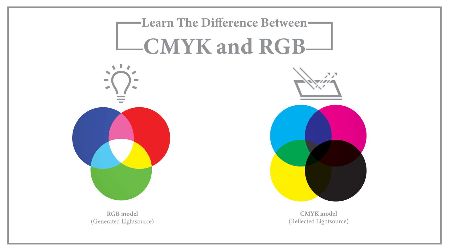 The Main Difference Between CMYK and RGB - Boxes Xpert Hub